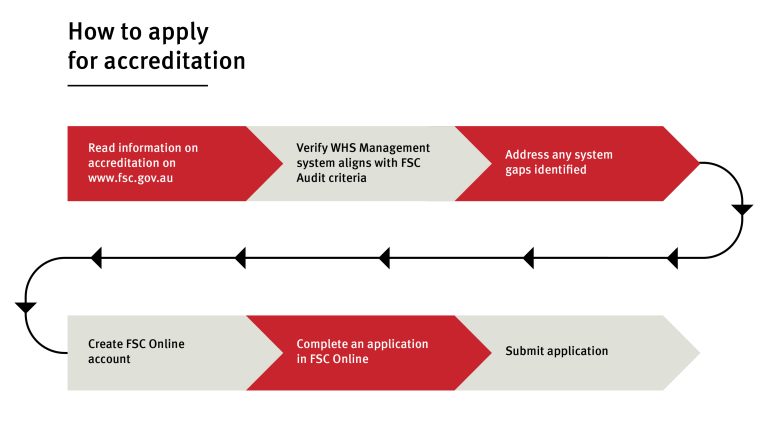 How to Achieve OFSC Accreditation - GCG
